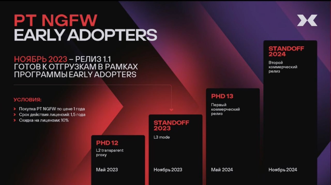 Вести с Positive Security Day: отгрузки PT NGFW 1.1 стартуют в ноябре